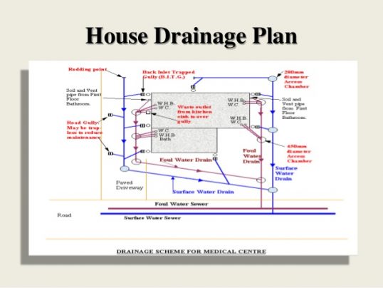 Site Drainage Plan - Best Drain Photos Primagem.Org
