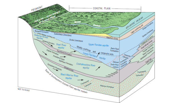 Florida Water Table - Foundation Waterproofing 101.